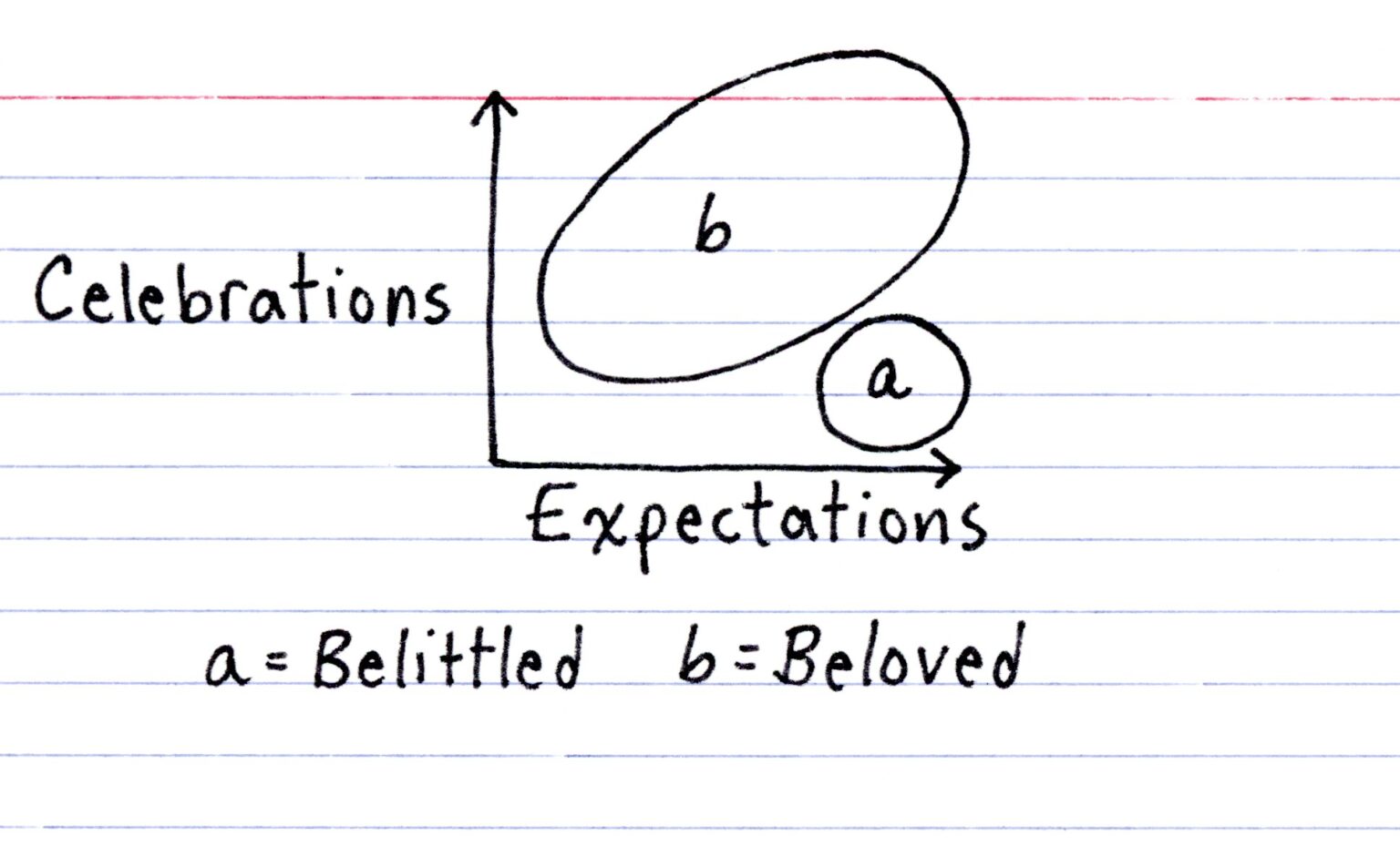 success Archives - Indexed