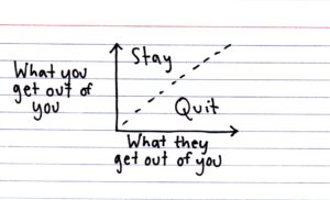 Pay yourself first. - Indexed