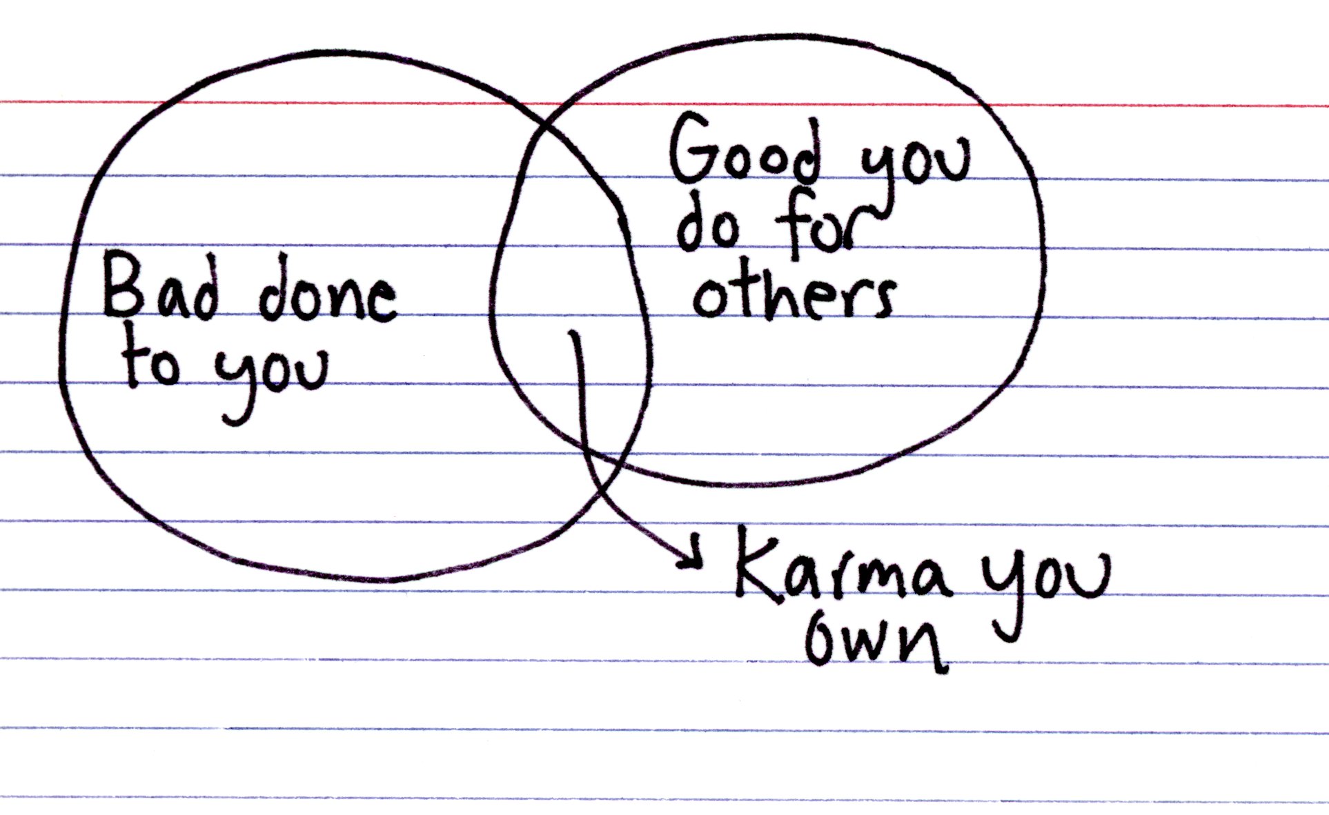 Do it for your own good. - Indexed