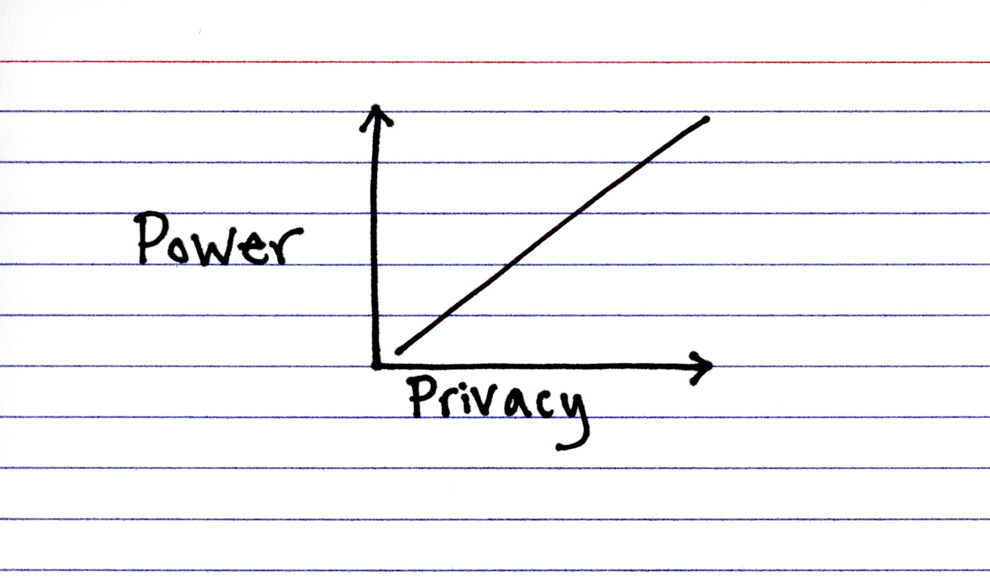 Everything can & will be used against you. - Indexed